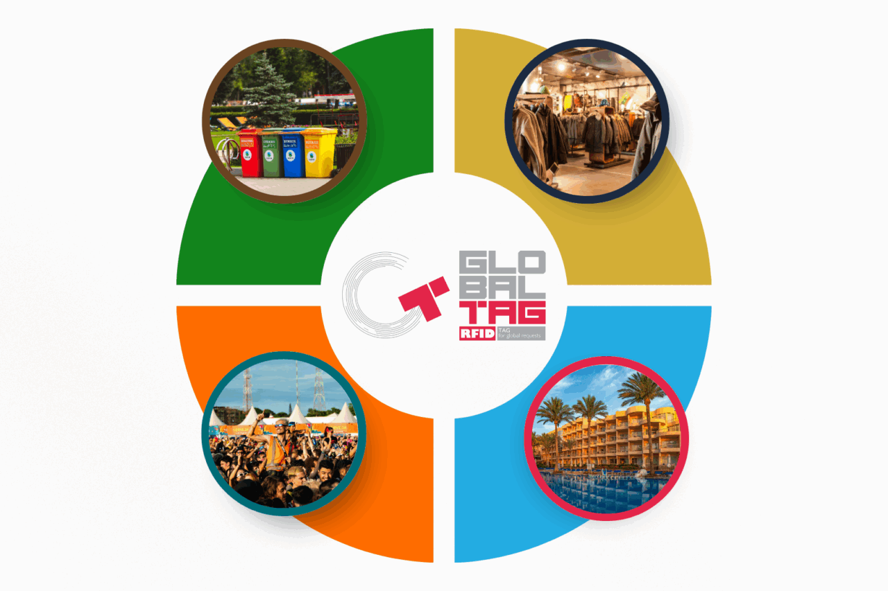 Home - Global Tag