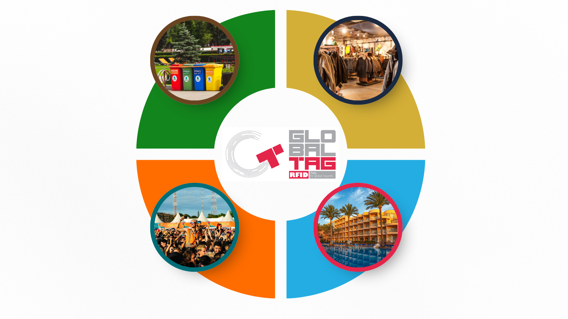 Global Tag launches 4 vertical Business Units - Global Tag